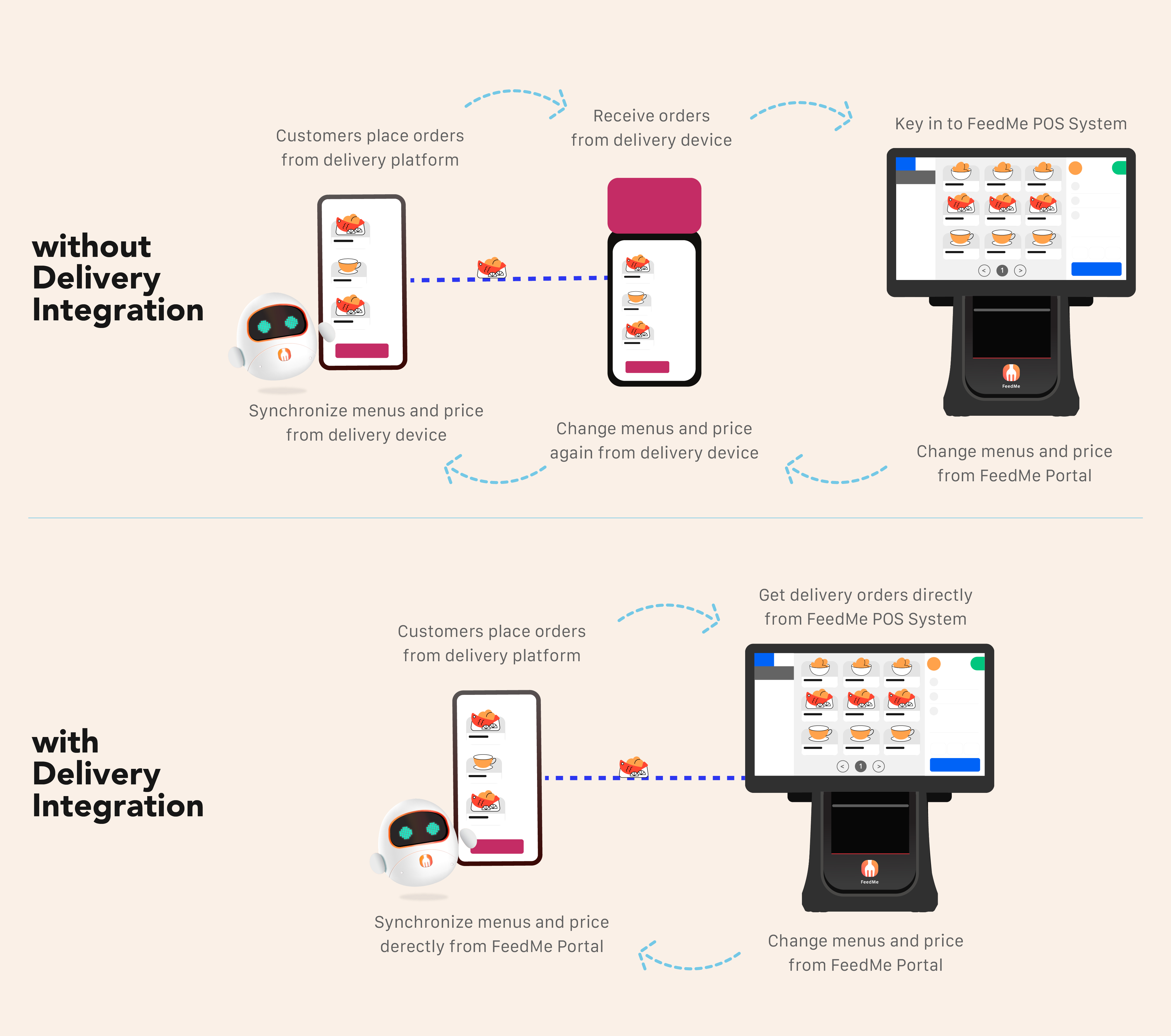 FeedMe POS System integrated with GrabFood, foodpanda and ShopeeFood.